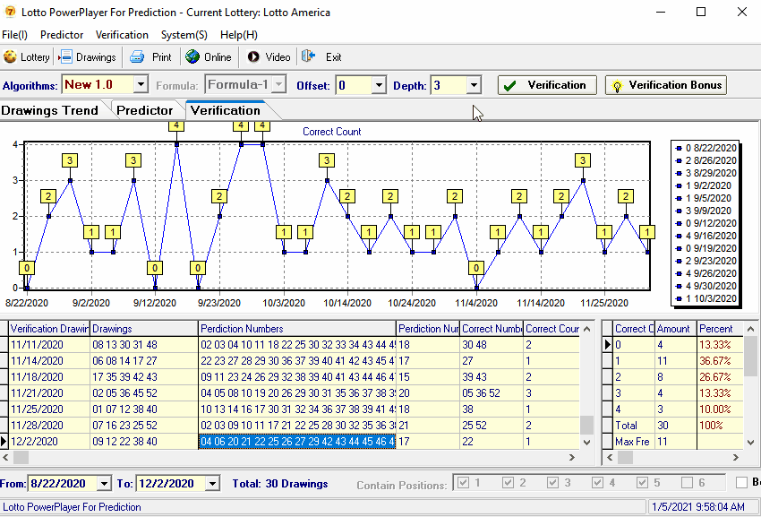 Lottery Predictions Software PowerPlayer For Prediction 2022 Lottery Predictions Software PowerPlayer For Prediction 2022